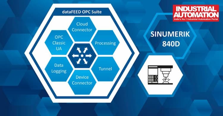 dataFEED OPC Suite from Softing Industrial provides access to SINUMERIC ...